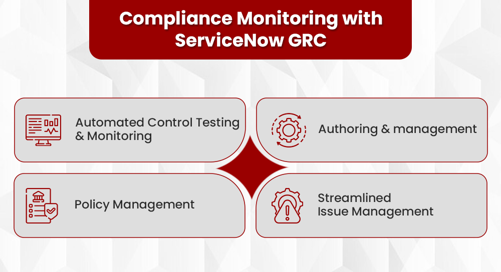 ServiceNow GRC: The Future of Integrated Risk Management